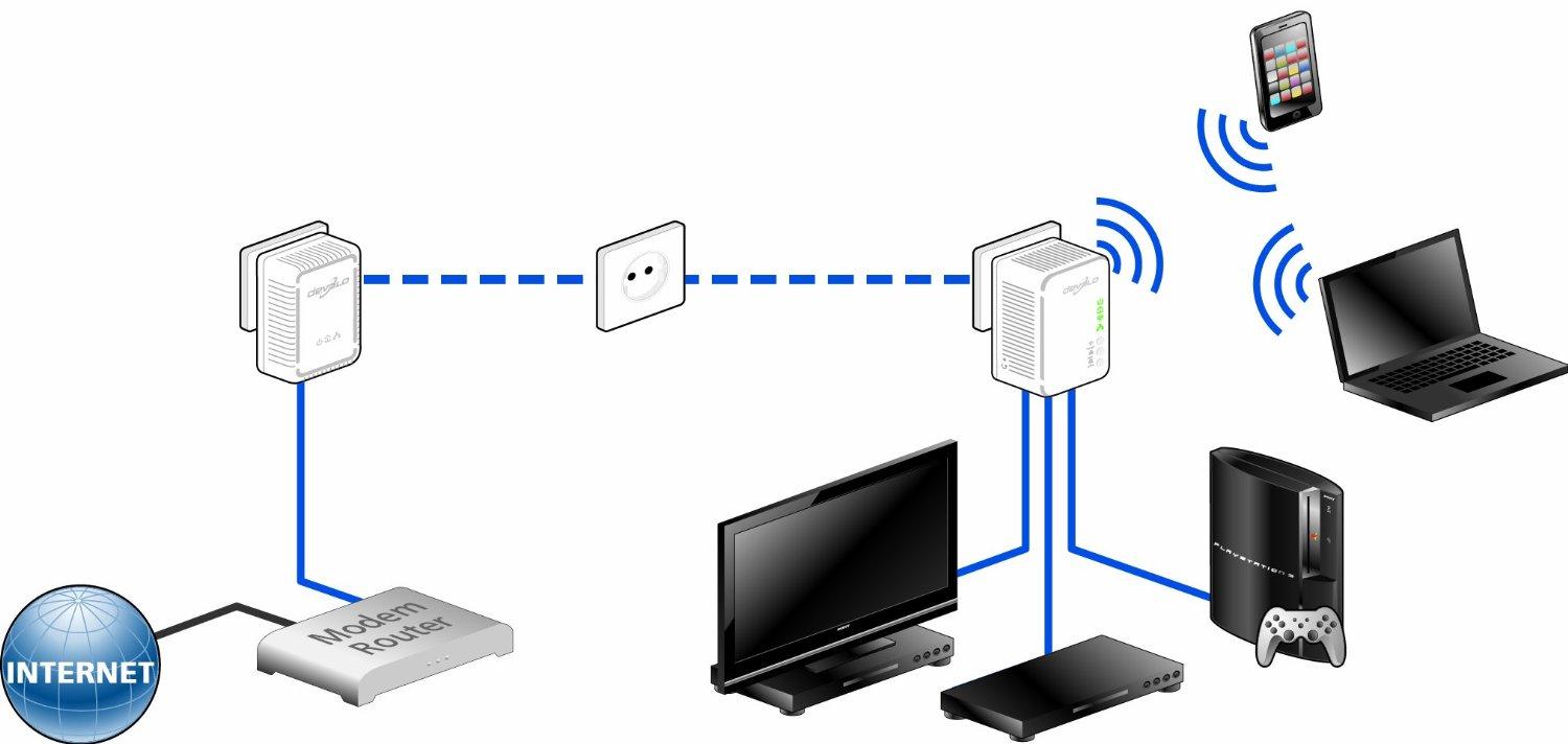 Tutorial : Installer vos adaptateurs CPL | Config Gamer